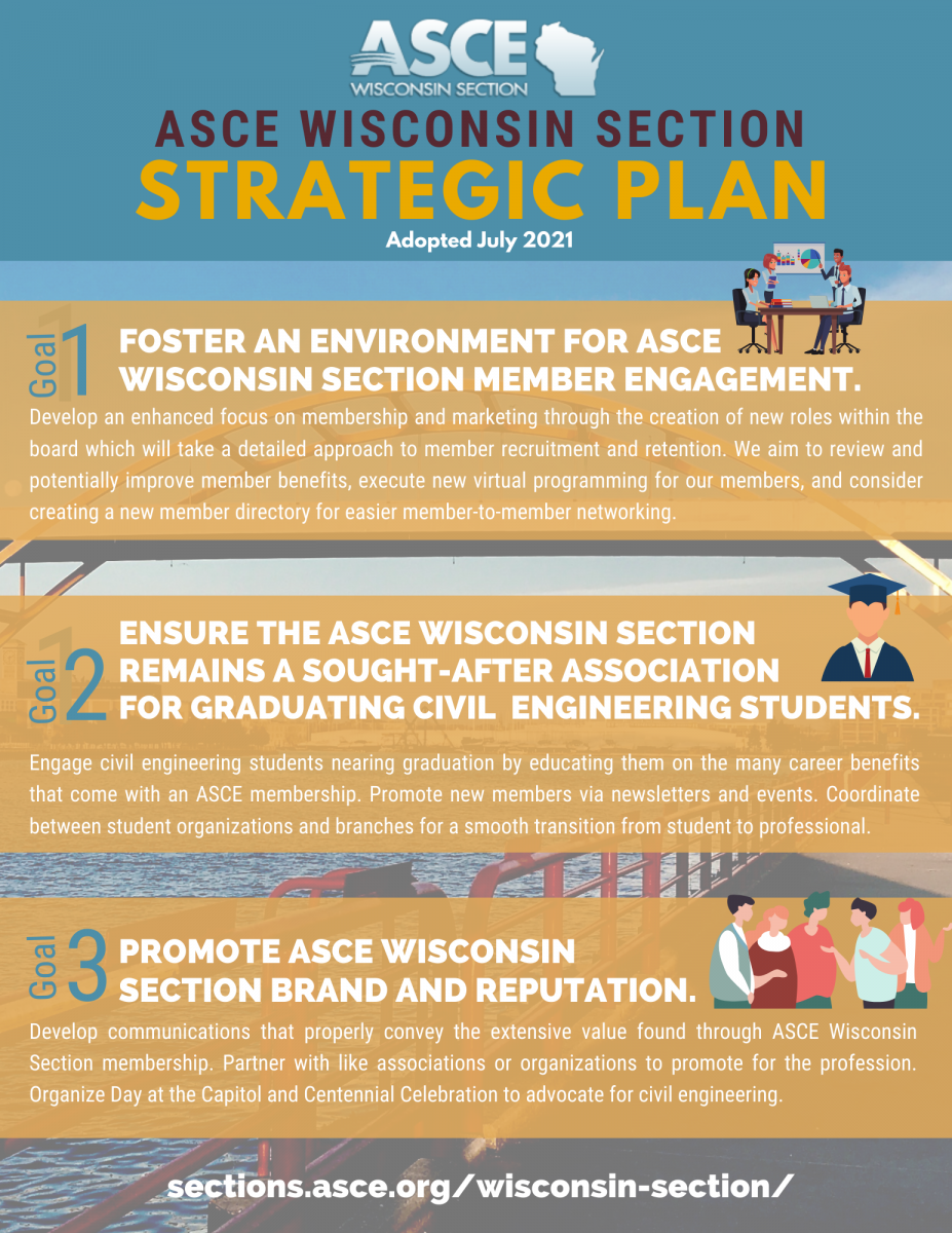 Strategic Plan | wisconsin section